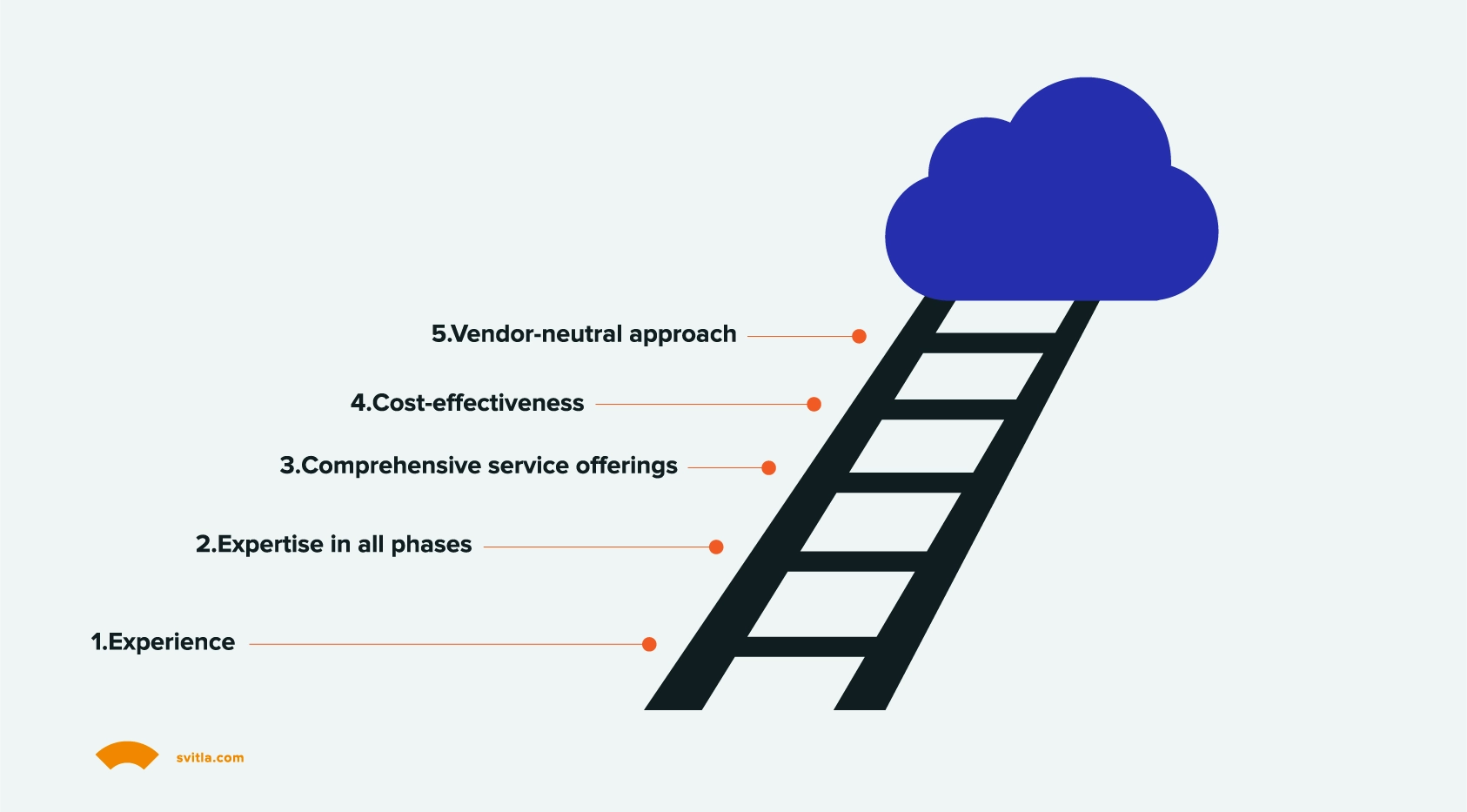 Why Do You Need Cloud Migration Consulting | Svitla Systems Why Do You Need Cloud Migration Consulting | Svitla Systems